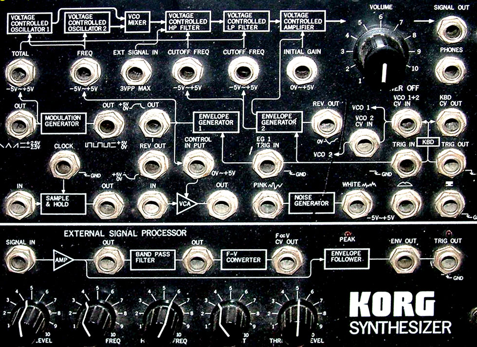 Korg MS-20 Analog Semi Modular Synth – Ranum Electronic Music Life